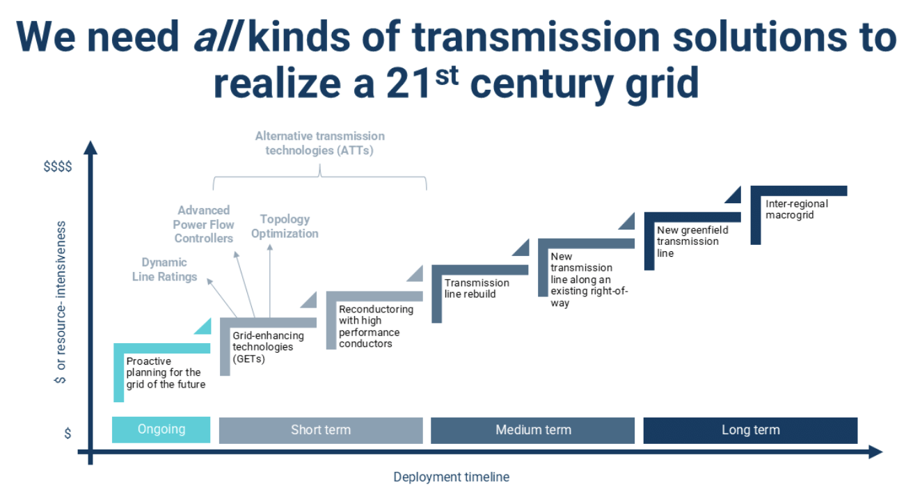 Getting Alternative Transmission Technologies to Scale - Colombia ...