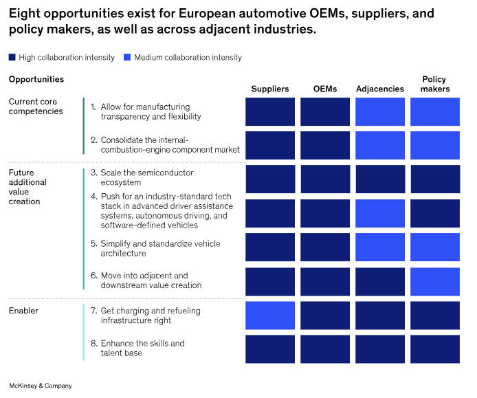 European automotive industry: What it takes to regain competitiveness ...